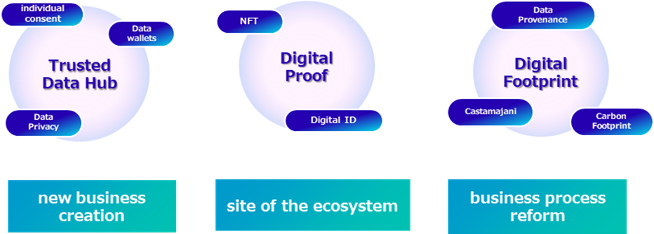 Fujitsu Data e-TRUST Instructions and Features - Fujitsu Data e-TRUST